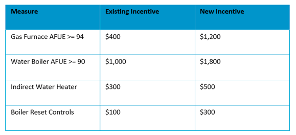Heating System Rebates | ConEd NY